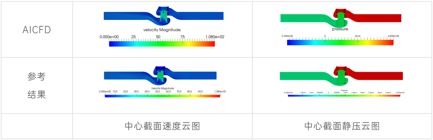 智能热流体仿真软件 - AICFD 2022R2版本新功能详解 - 知乎