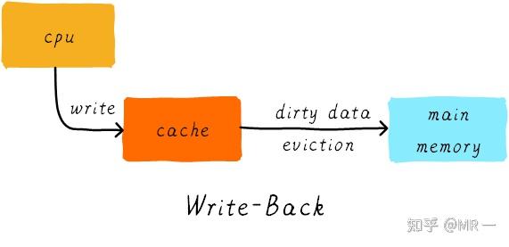 Cache memory 、VA to PA、MMU 和 SMMU 总结 - 知乎