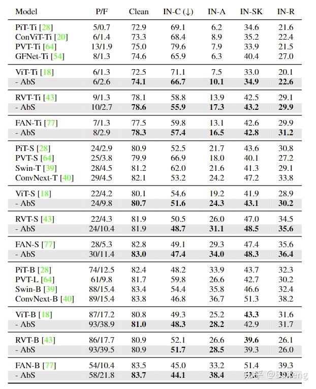 [CVPR2023 Highlight] Top-Down Visual Attention - 知乎