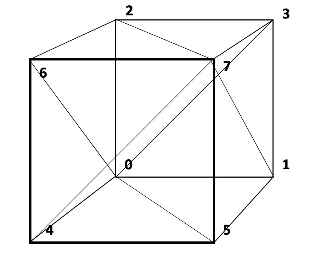 Hello Vulkan（二）| 图形渲染新技术Vulkan Drawing - 知乎