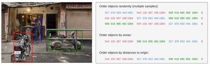Pix2seq A Language Modeling Framework For Object Detection论文笔记 知乎