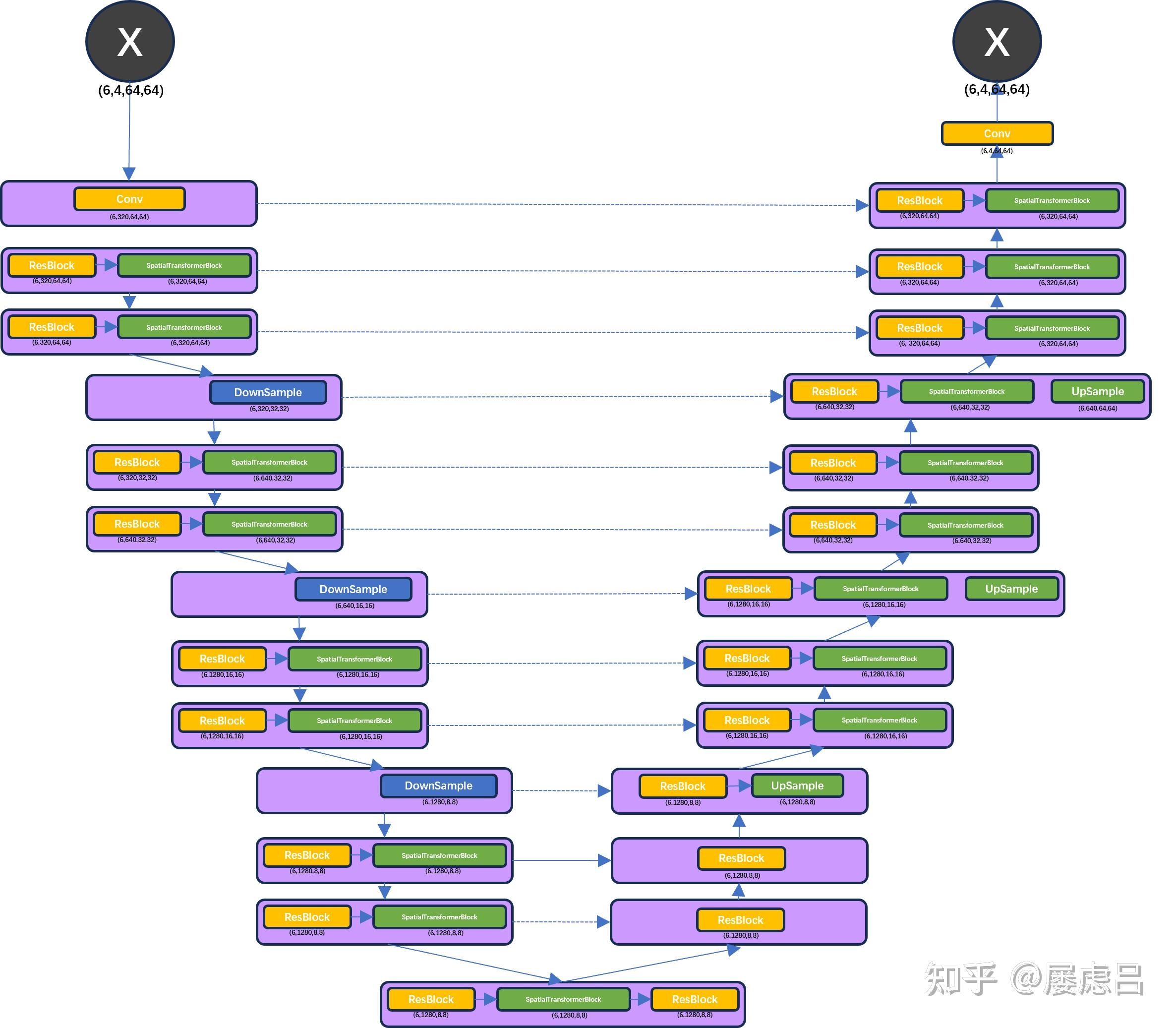 Stable Diffusion代码分析 - 知乎