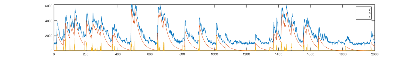 MATLAB数据处理——钙信号去卷积(Calcium Deconvolution) - 知乎