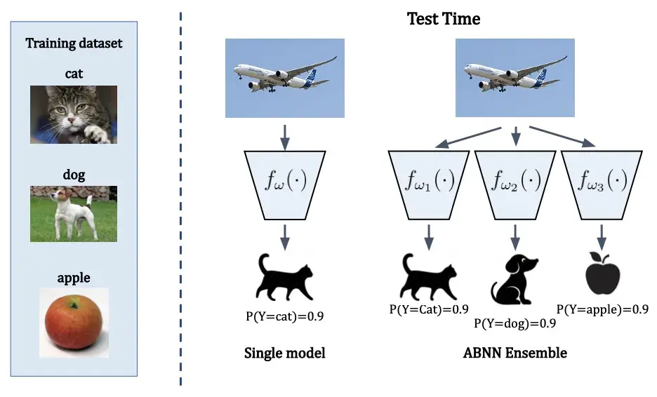 CVPR 2024 | ABNN：将大型预训练模型无缝转换为贝叶斯神经网络，提高模型综合安全性 - 知乎