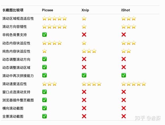 Mac平台下Picsee、Xnip、iShot长截图功能比较 - 知乎