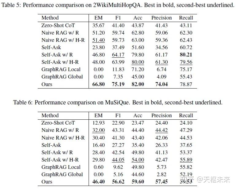 微软新研究：PIKE-RAG框架解读 - 知乎