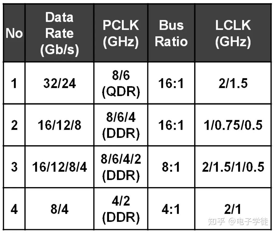 ISSCC2025 36.1 UCIe-Compliant Low-Latency Interface in 3nm - 知乎