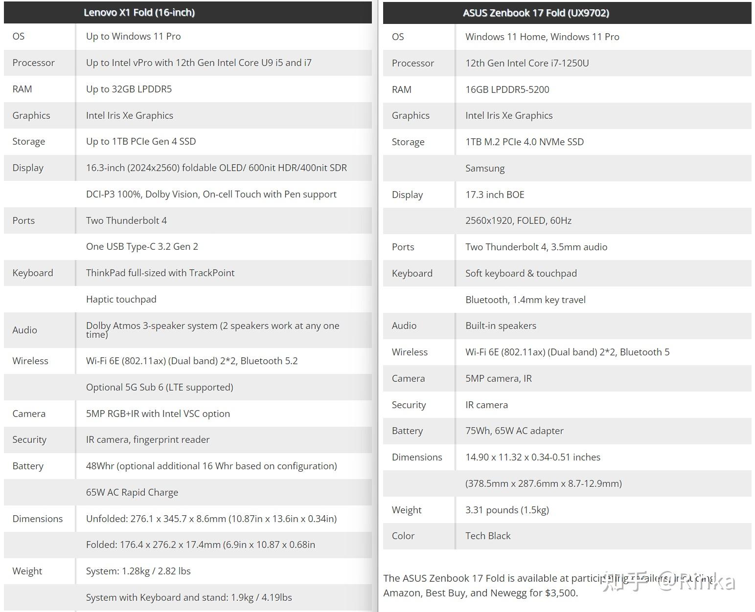 【翻译】折叠笔记本二连评！ThinkPad X1 Fold 二代和华硕Zenbook 17 Fold - 知乎