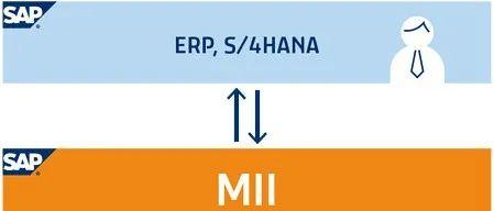 【翻译】SAP制造集成和智能(SAP MII) - 知乎