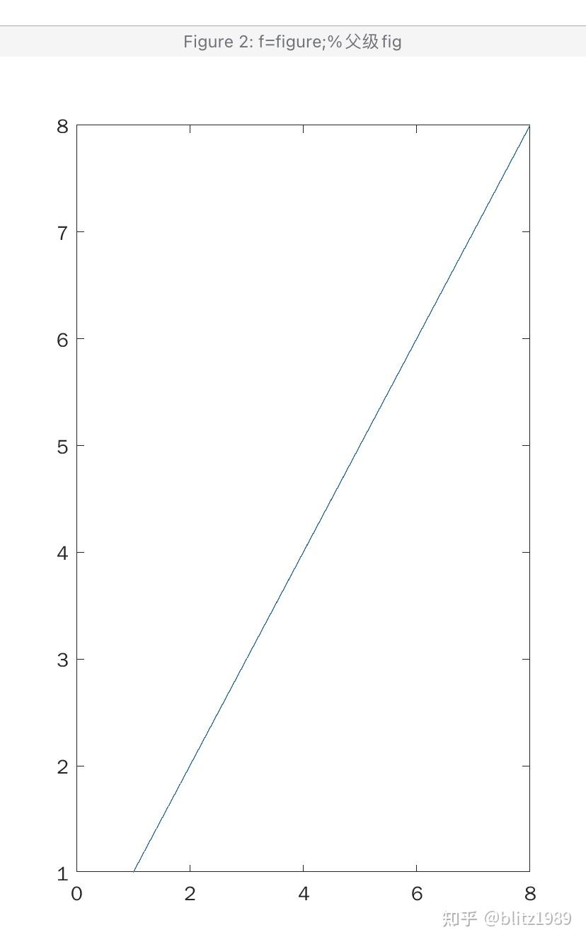 Matlab脚本-画图figure学习04-位置Position - 知乎