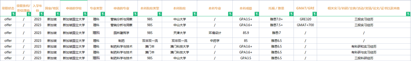 2023fall新加坡国立大学（NUS）录取案例汇总（600+条） - 知乎