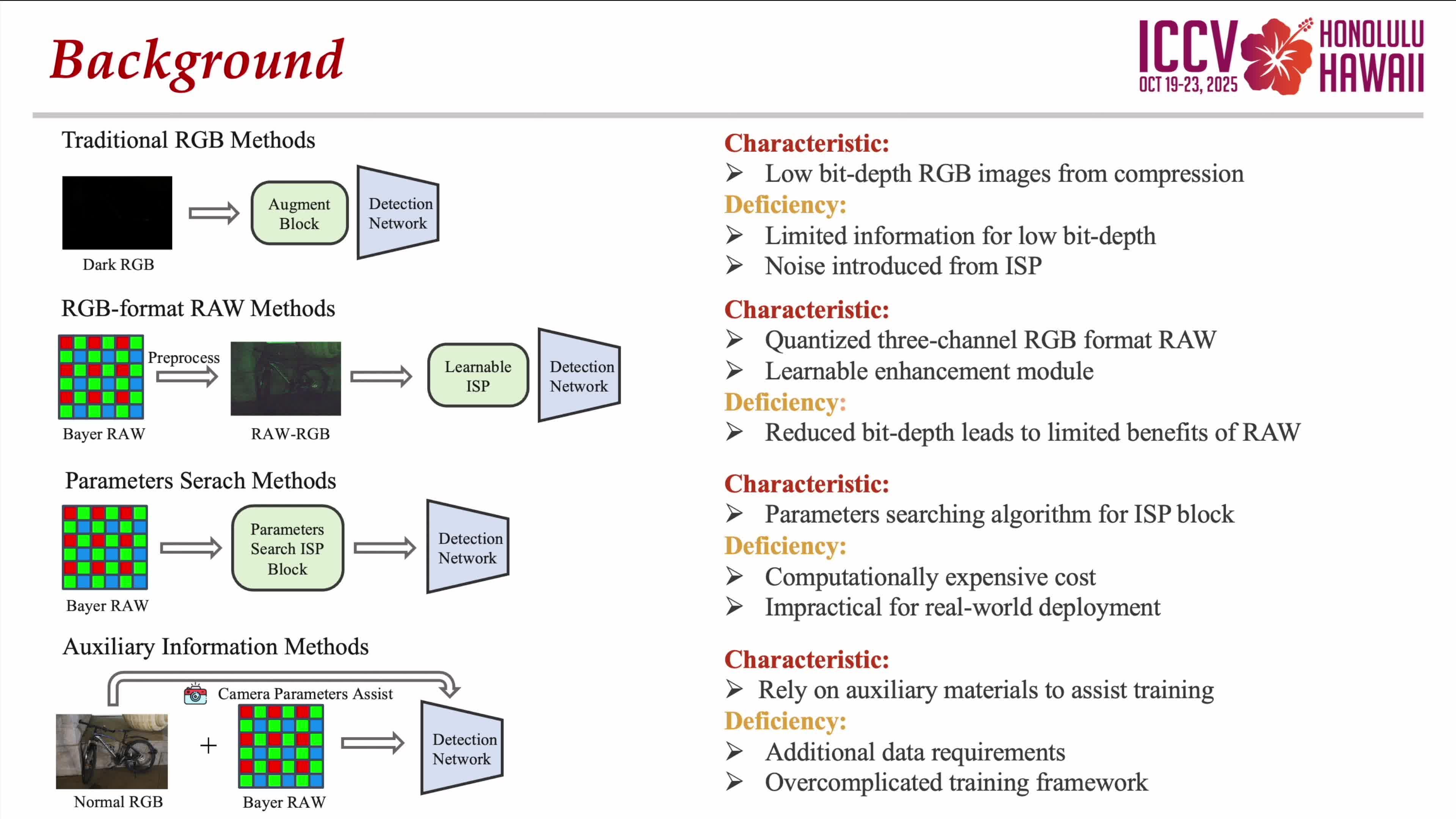 ICCV 2025 | 告别黑暗中的“盲视”：Dark-ISP让RAW图像在微光检测中大放异彩 - 知乎