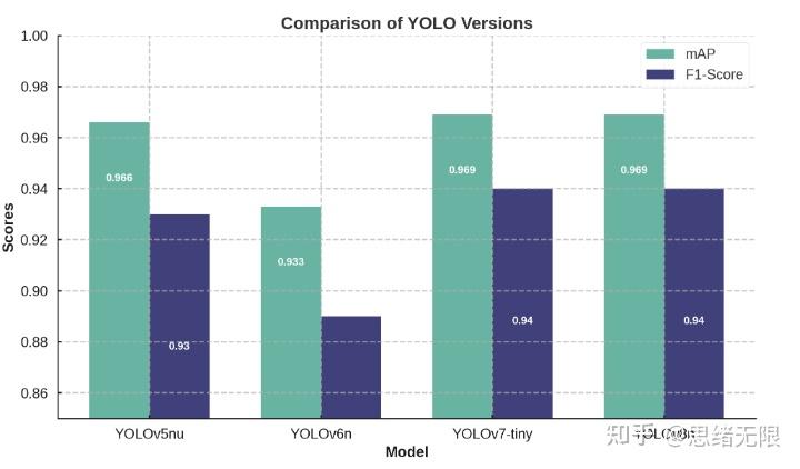 基于YOLOv8/YOLOv7/YOLOv6/YOLOv5的教室人员检测与计数（Python+PySide6界面+训练代码） - 知乎