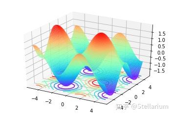用Python的Matplotlib模块绘制3D图像 - 知乎