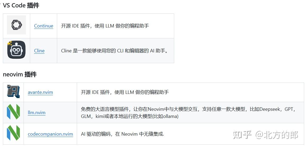 DeepSeek官方推荐的工具列表来了！GitHub超14K Star——LLM应用神器 - 知乎