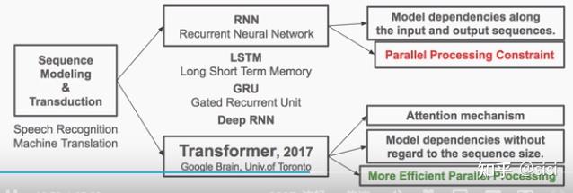 Improving Language Understanding by Generative Pre-Training - 知乎