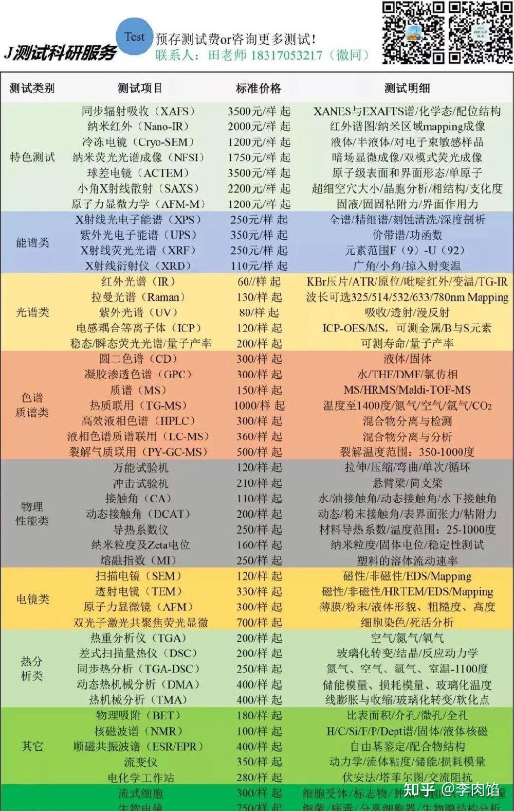 南科大吴德成《AFM》：4-arm-PEG凝胶化粘性止血粉，有效控制致命性出 - 知乎