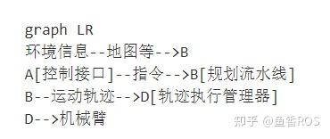 动手学moveit2|介绍和安装 - 知乎