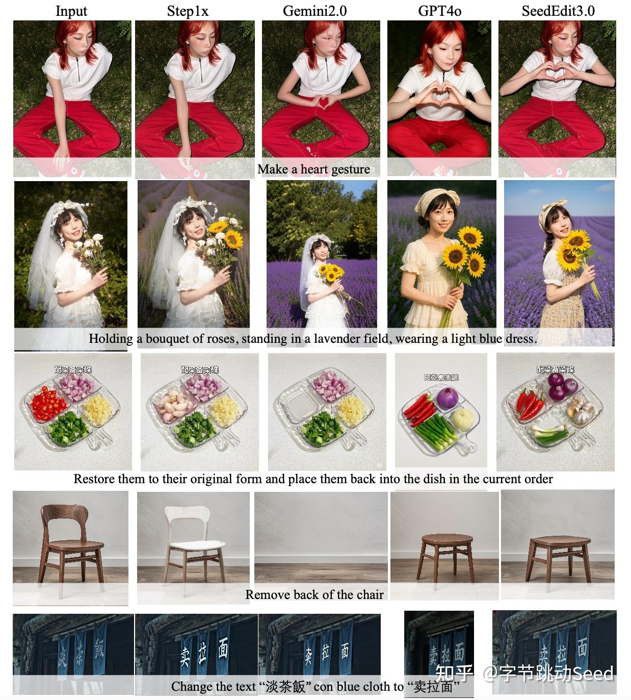 图像编辑模型SeedEdit 3.0发布！更强保持力，更高可用率 - 知乎