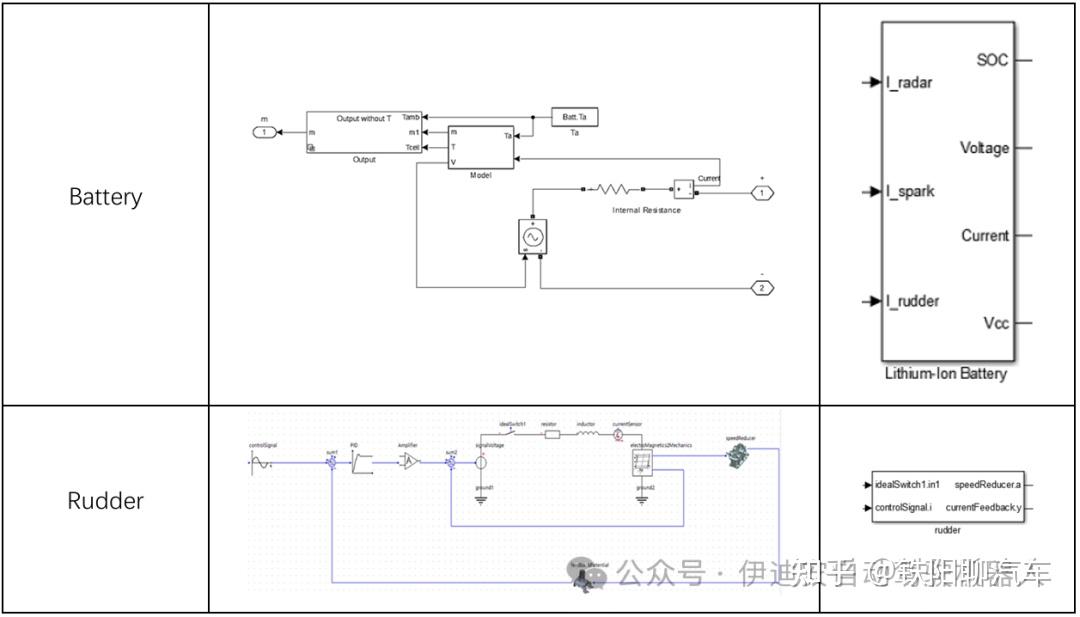 利用FMI，实现SysML与Simulink/Modelica的联合仿真 - 知乎