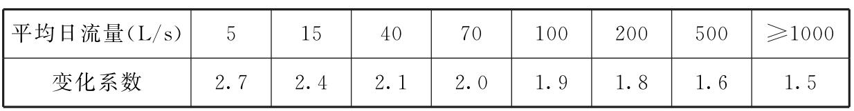 GB50014-2021 室外排水设计标准（上） - 知乎