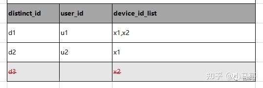 说说移动设备的各种标识码（DeviceID, IMEI, UUID, UDID, OAID, IDFA, GAID）- 转 - 知乎
