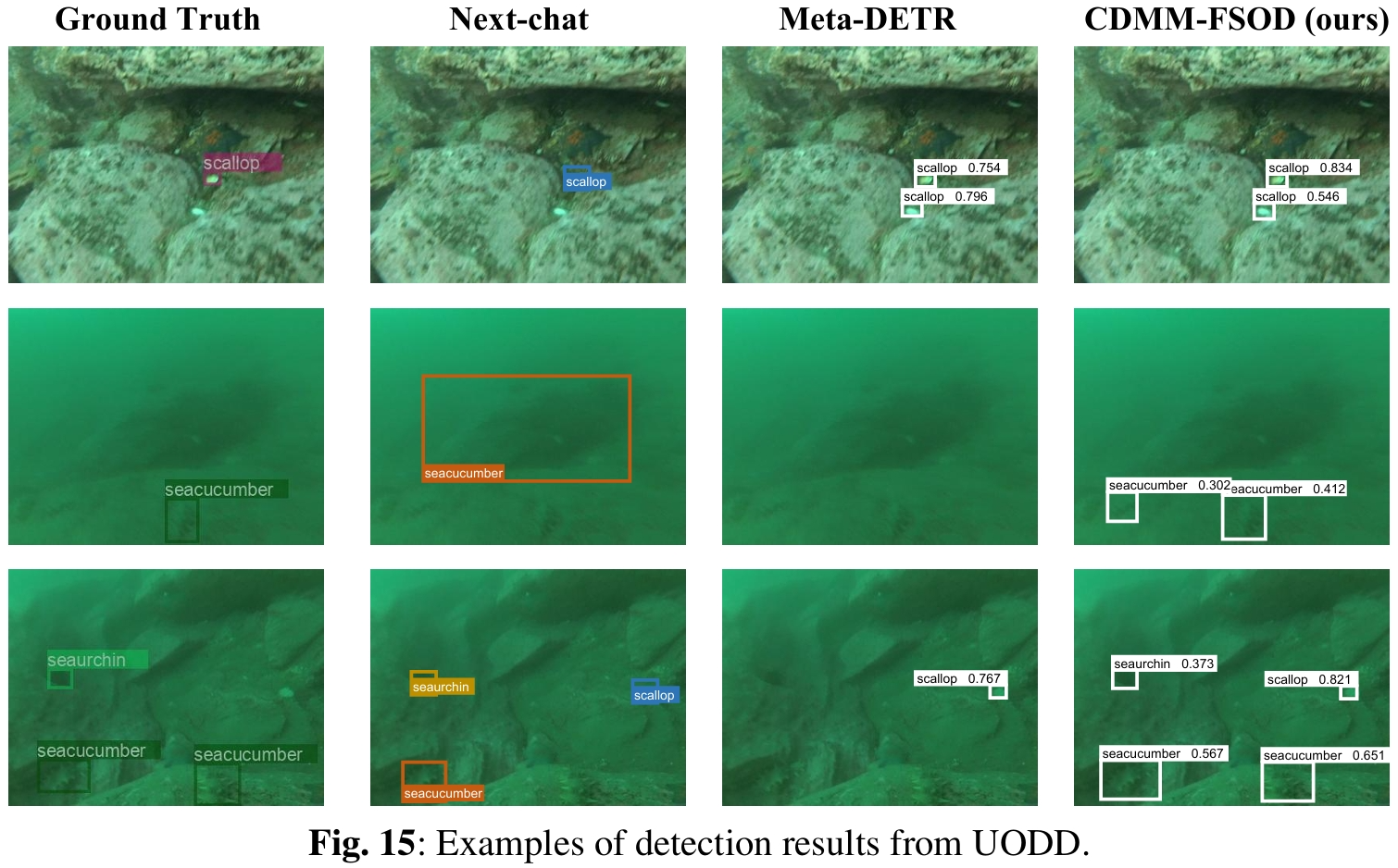 【arXiv 2502】跨领域多模态文本丰富的少样本对象检测（CDMM） - 知乎