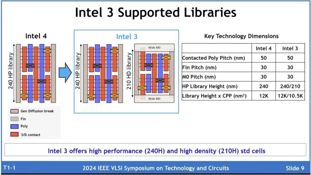 工艺百科-Intel 7nm篇：又强又稳却不上量的宝藏工艺 - 知乎