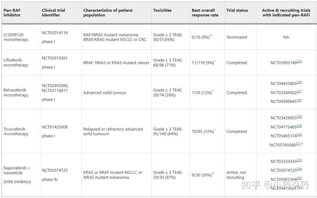 CRAF在癌症进展中的作用：从分子机制到精准治疗 - 知乎