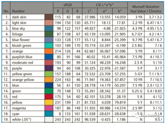 CCM矩阵色彩校正的方法 - 知乎
