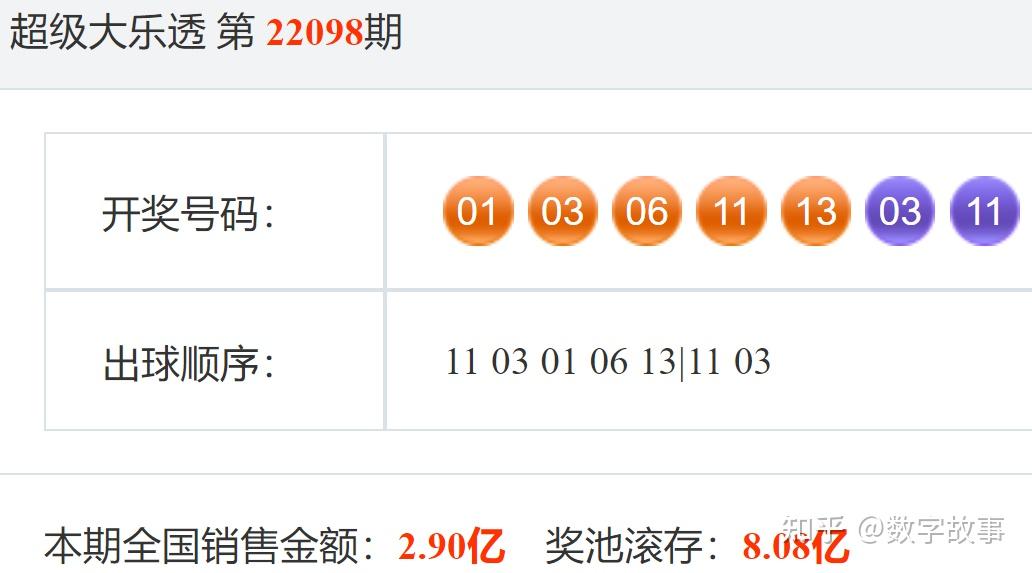 大乐透25027期开奖结果：后区1-11，8注一等奖 - 知乎