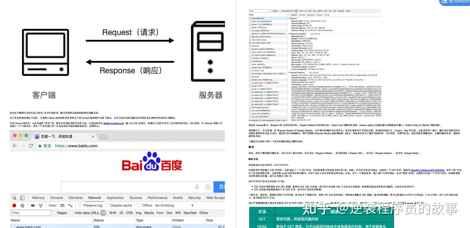 保姆级整理！137页Python学习笔记，全面总结看这一篇就够了 - 知乎