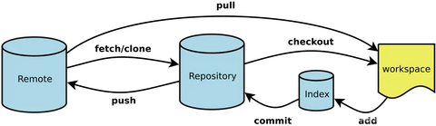GitHub pull request入门（图解+原理+git命令+可能有用的经验） - 知乎