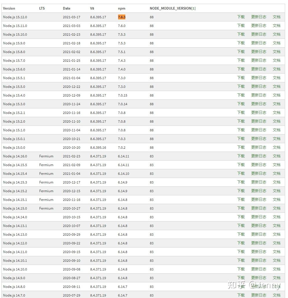 npm ERR! code EUNSUPPORTEDPROTOCOL - 知乎