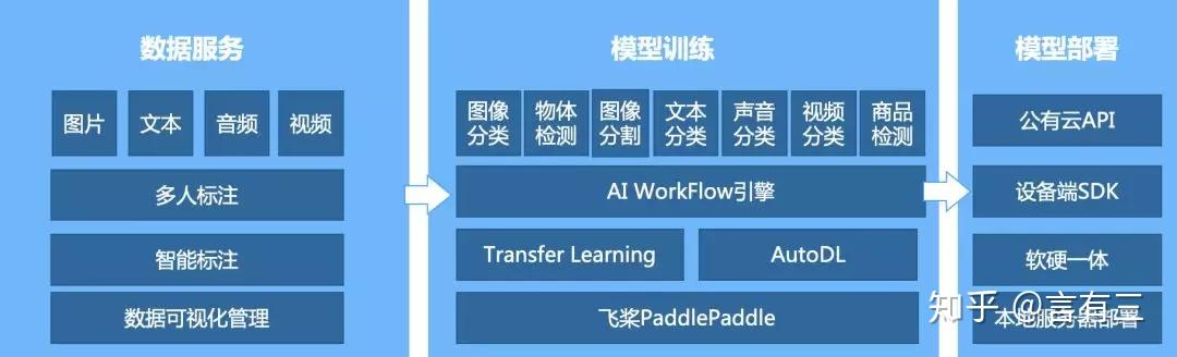 当前有哪些可用的AutoML平台？ - 知乎