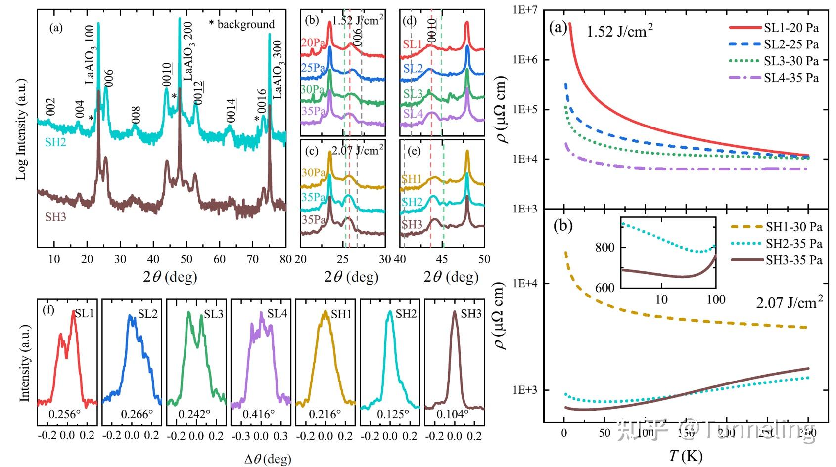 镍基超导体（六）：寻找La3Ni2O7的常压超导 - 知乎