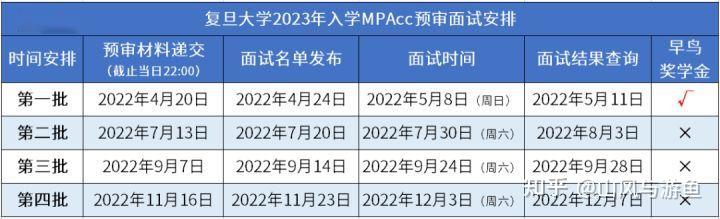 2023MPAcc上岸绿色通道：提前面试了解一下 - 知乎