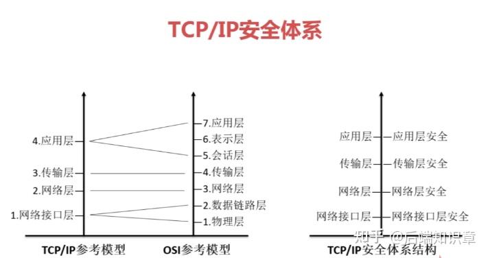 Java 框架如何实现 Base64 加密？ - 知乎