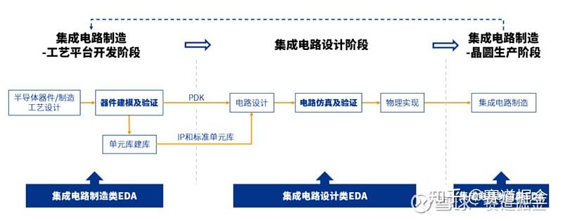 一文读懂EDA - 知乎