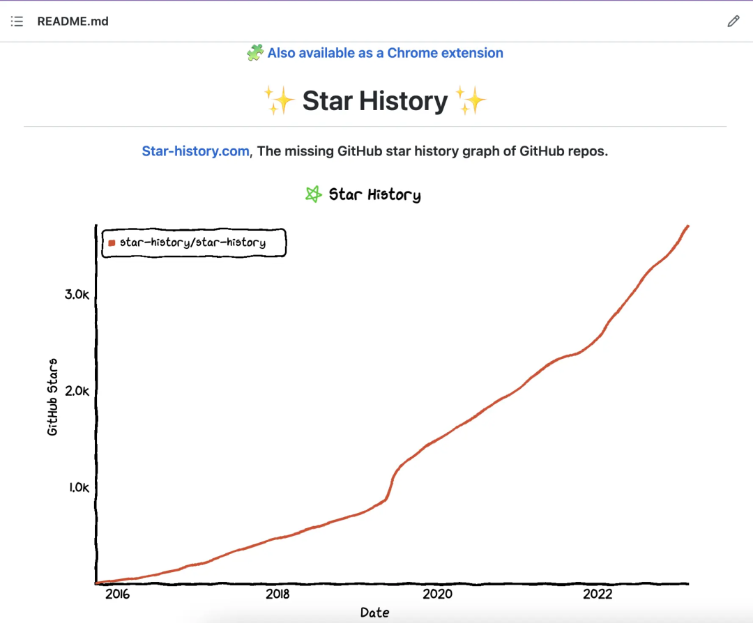 如何使用 GitHub Star History 查看开源项目 - 知乎