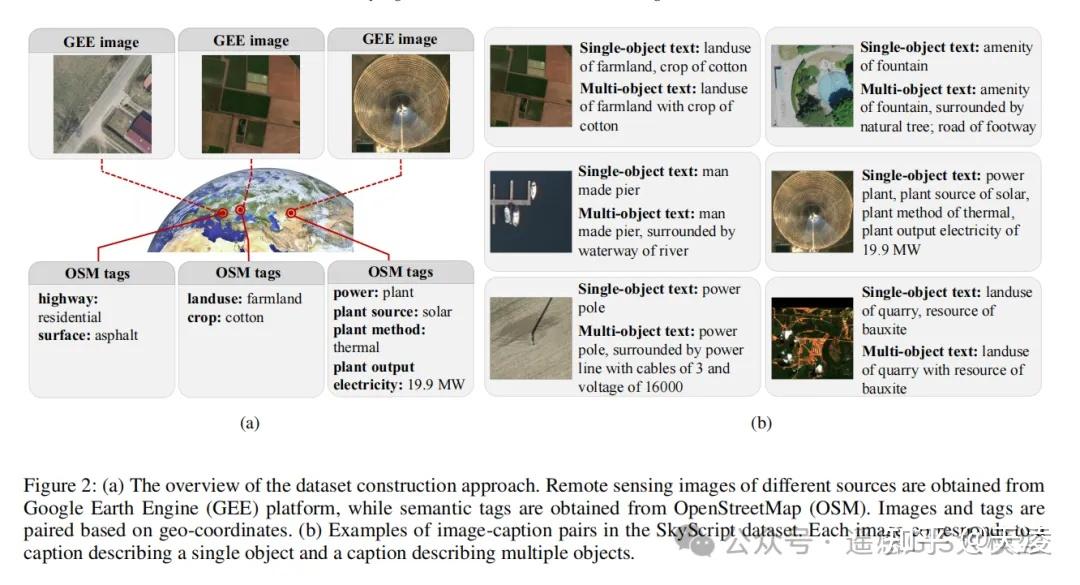 AAAI_2024_SkyScript：用于遥感的大规模语义多样视觉 - 语言数据集 - 知乎