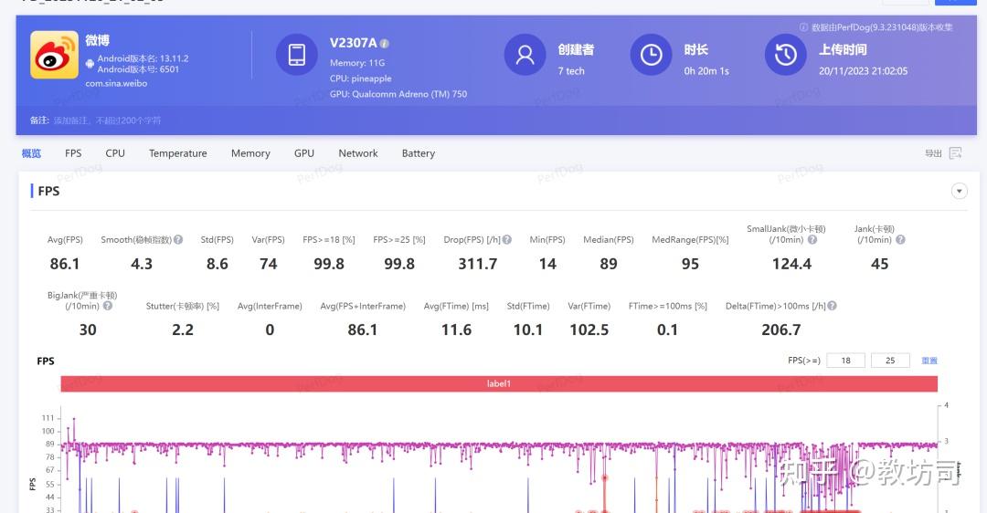 iQOO12详细评测，4K价位最佳8G3游戏手机？ - 知乎