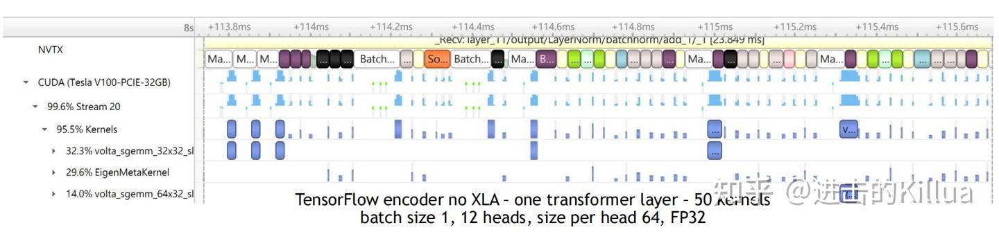 利用Nsight System 和 Nsight Compute进行性能优化分析 - 知乎