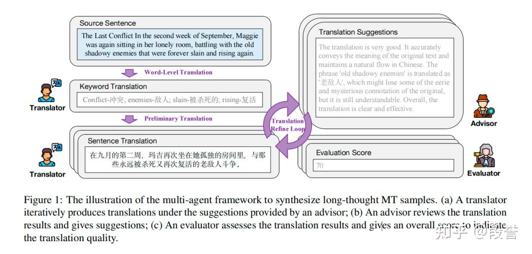 Agent基础篇：Reflection的介绍、适用场景和应用要点 - 知乎
