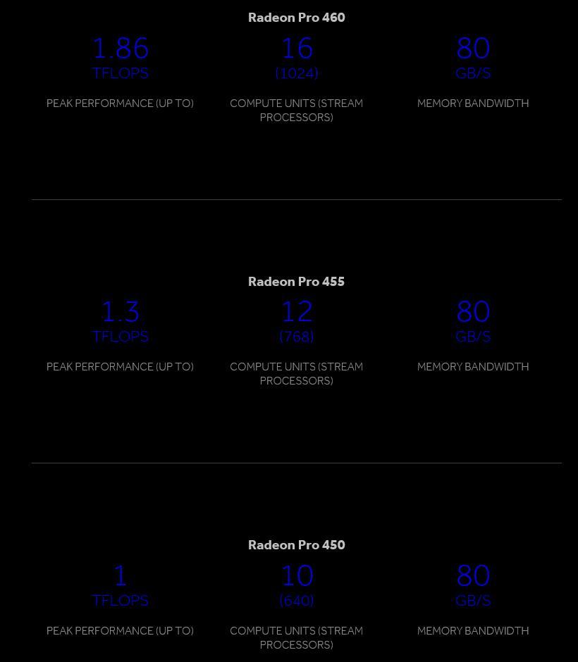 Radeon Pro 450 / 455 / 460 是什么核心？ - 知乎