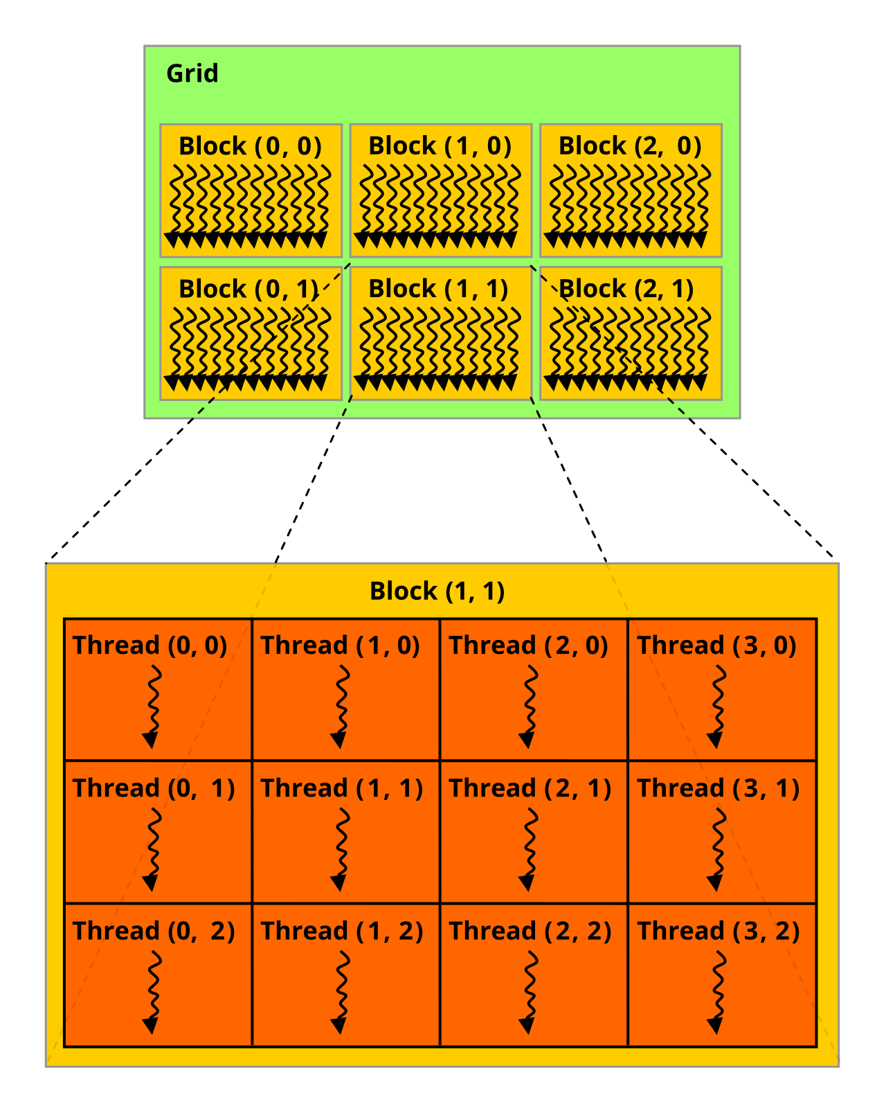 LeetGPU入门教程 (CUDA guide最佳实践) - 知乎