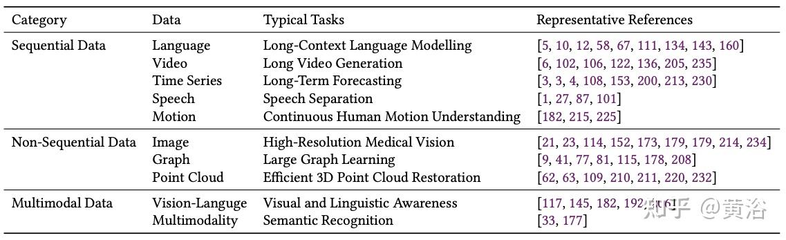 Mamba架构的综述 - 知乎