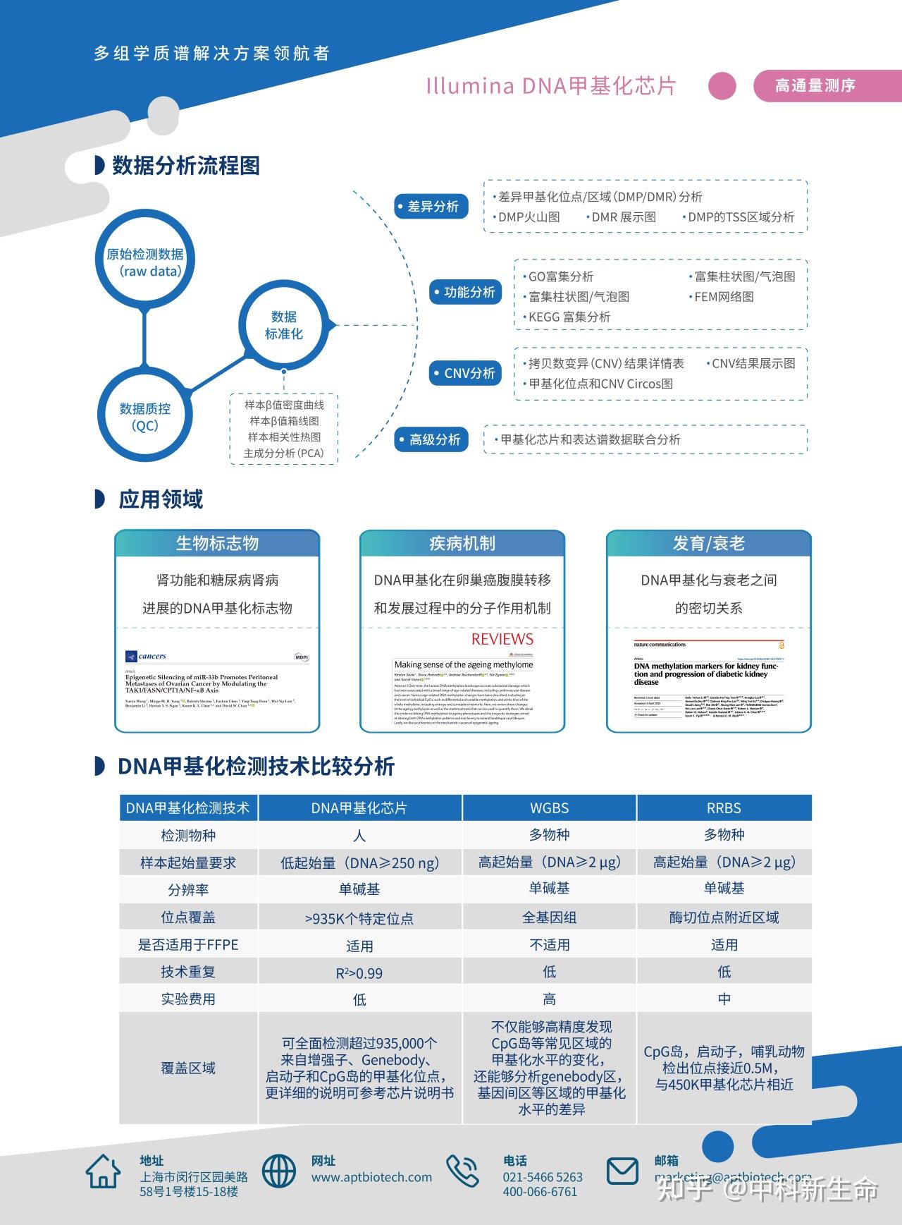 Nat Rev Genet | 解析衰老与DNA甲基化的联系，及饮食/运动/抗衰药物科学抗衰机制！ - 知乎