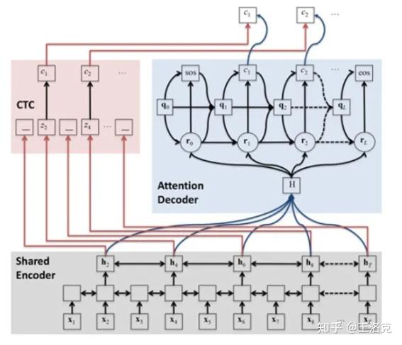 ESPNet介绍 - 知乎