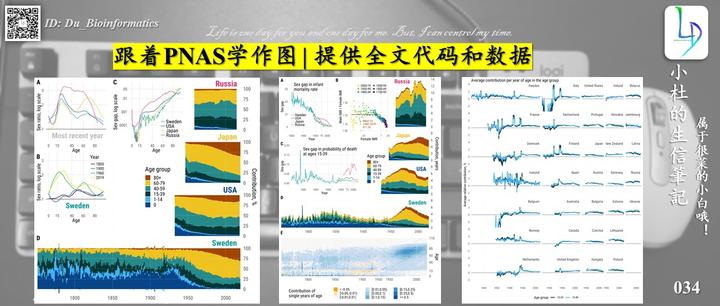 跟着pnas学作图 提供全文数据和代码 知乎